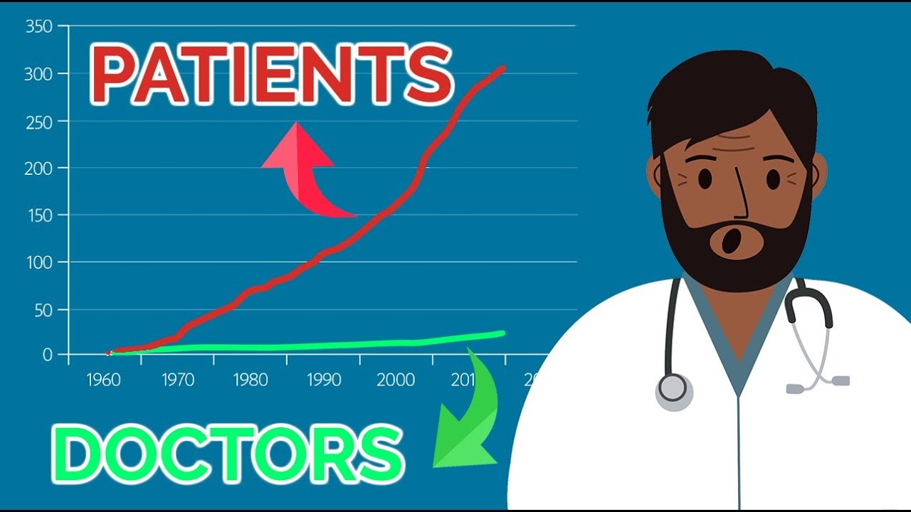 The “Messy” Reality of the Doctor Shortage. | Against Professional ...