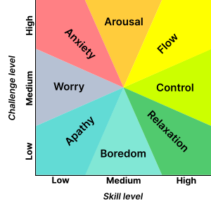 A Philosopher’s Diary, #12.1–Philosophy and Flow States, Part 1: Real ...